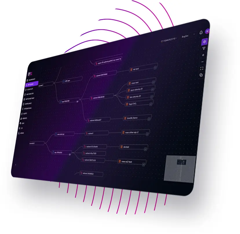 CYCL Platform - CYCL Cloud