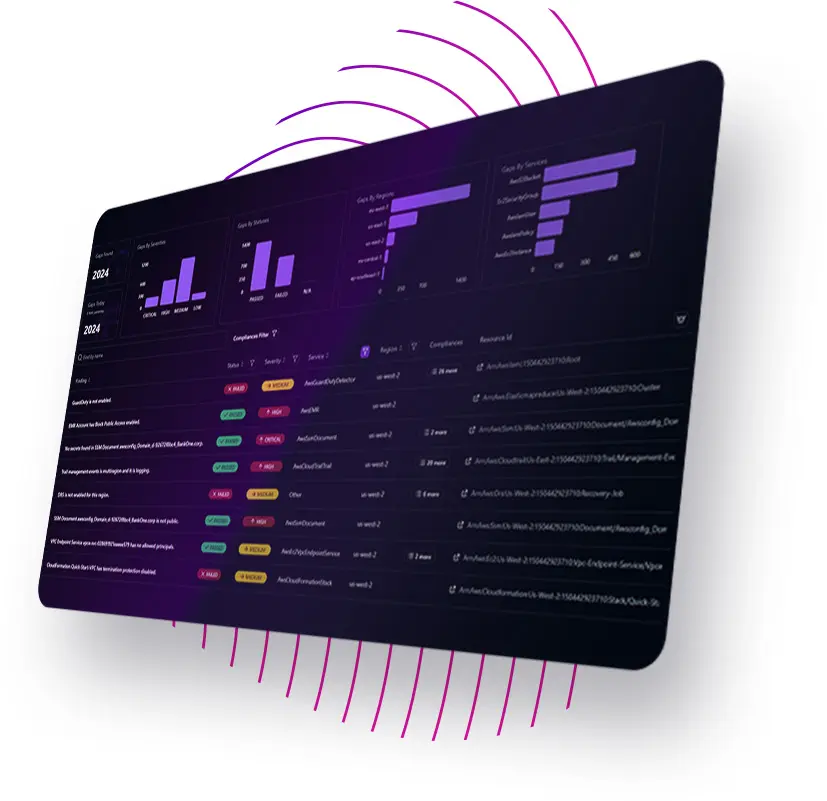 CYCL Platform - CYCL Cloud